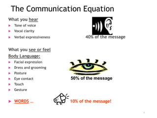 effective communication.ppt