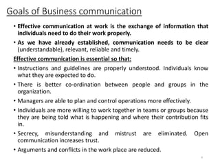 effective communication.ppt