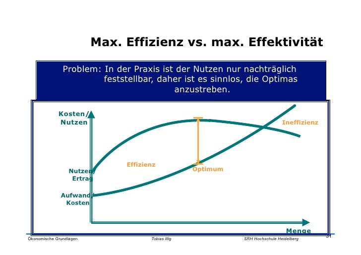 2 - Einführung ökonomisches Denken