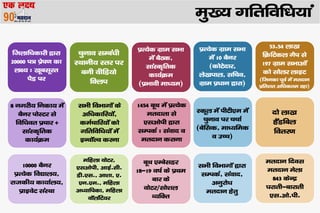 EK LAKSHYA 90+% Voting Awareness Programme | PDF