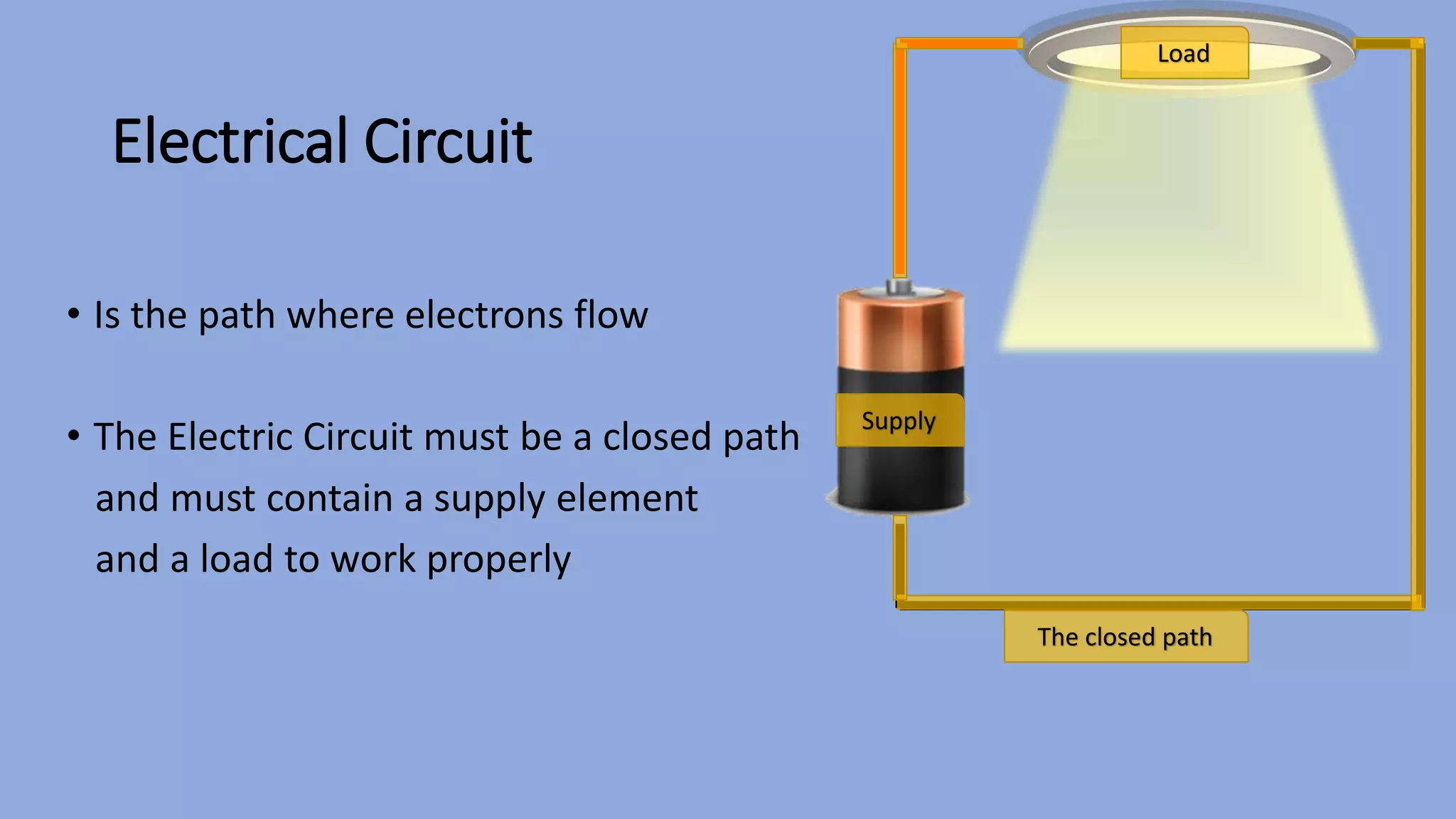 Electrical elements | PPTX