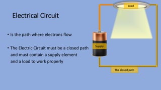 Electrical elements | PPTX