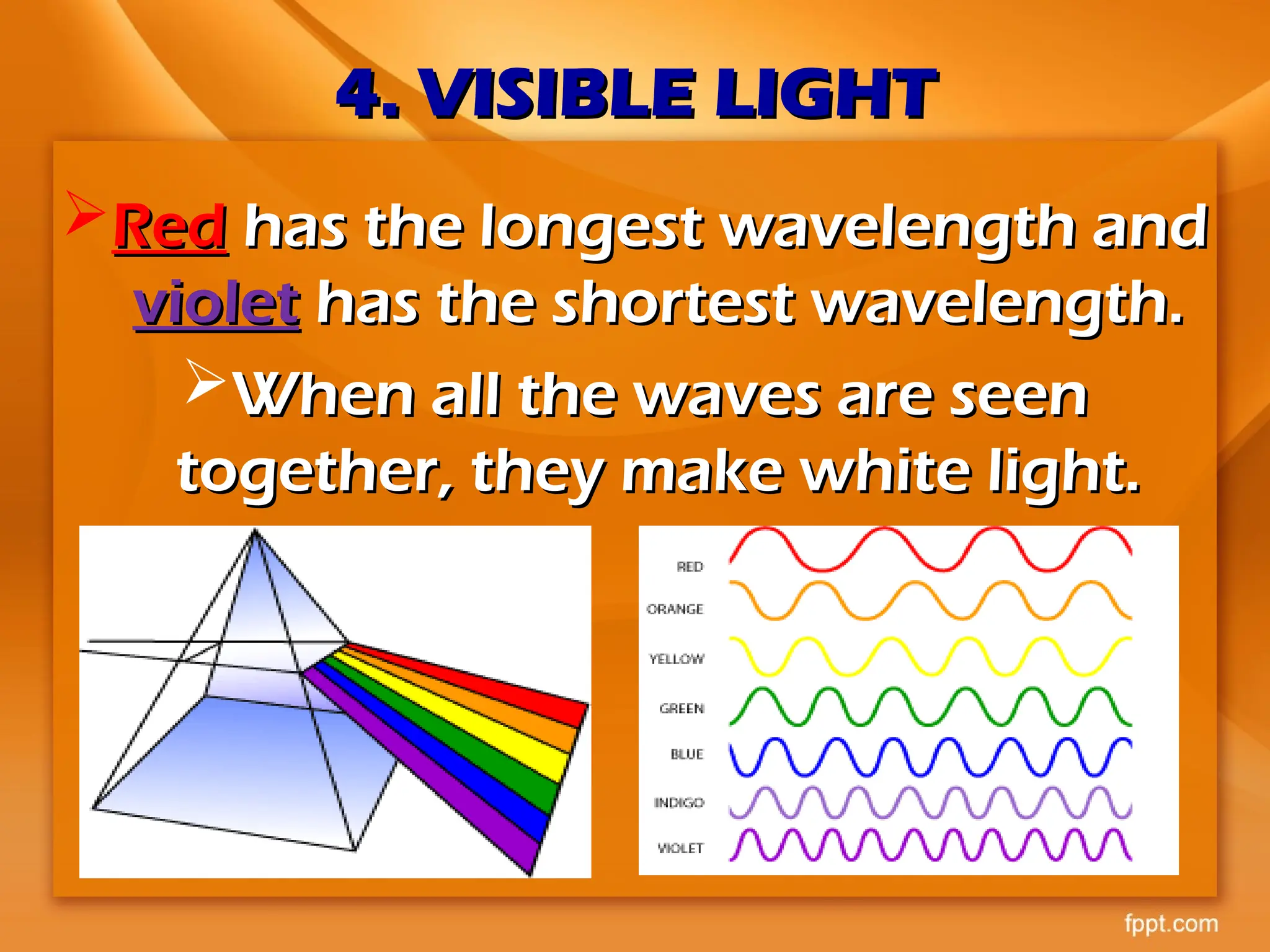 2 Electromagnetic Spectrum Science 10 2nd Quarter 2 Ppt Physics