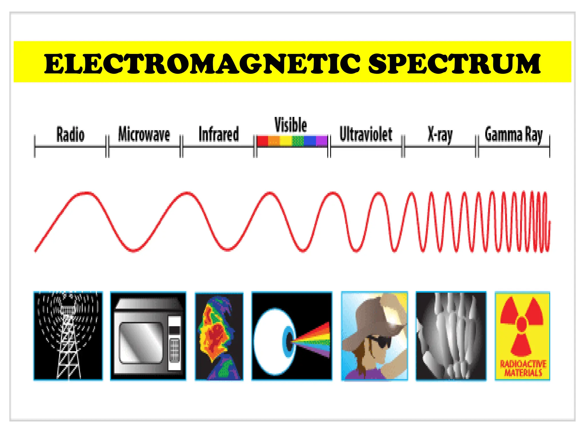 2-ELECTROMAGNETIC SPECTRUM science 10 2nd quarter (2).ppt