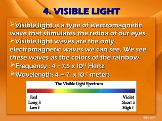 2-ELECTROMAGNETIC SPECTRUM science 10 2nd quarter (2).ppt