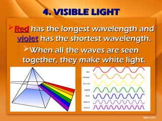 2-ELECTROMAGNETIC SPECTRUM science 10 2nd quarter (2).ppt