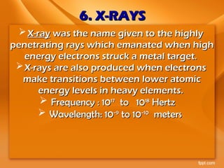 2-ELECTROMAGNETIC SPECTRUM science 10 2nd quarter (2).ppt