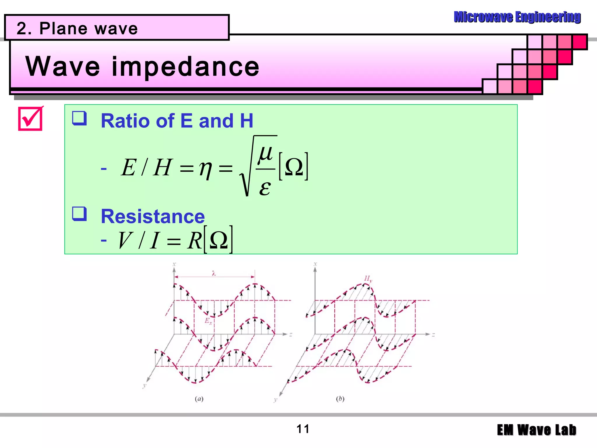 Electromagnetic Wave | PPT