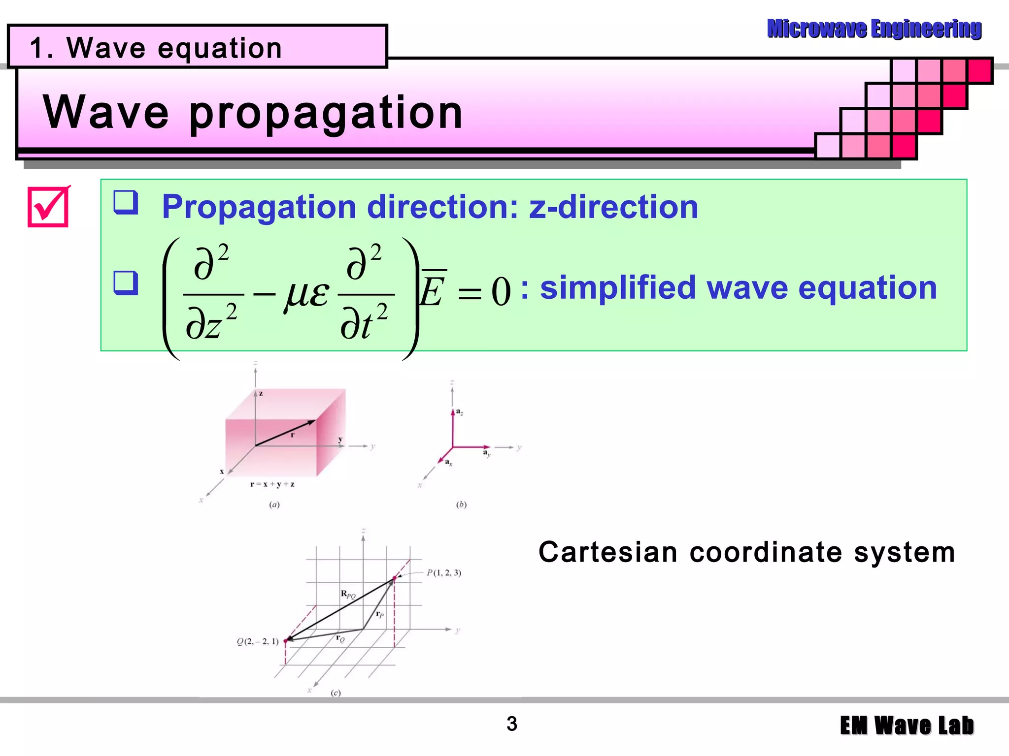 Electromagnetic Wave | PPT