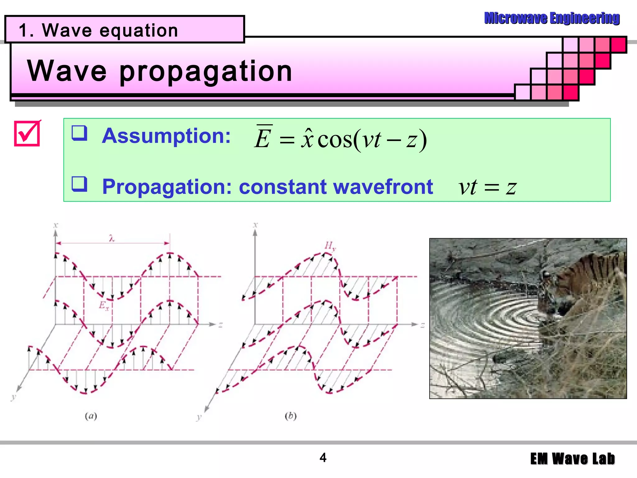 Electromagnetic Wave | PPT
