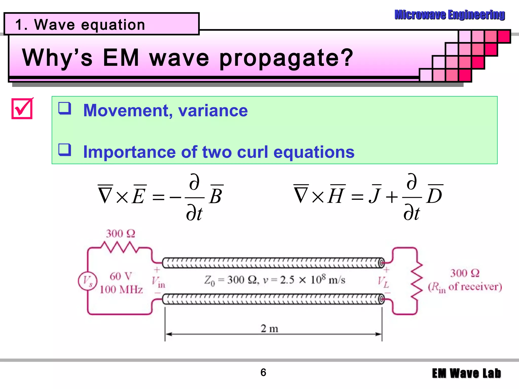 Electromagnetic Wave | PPT