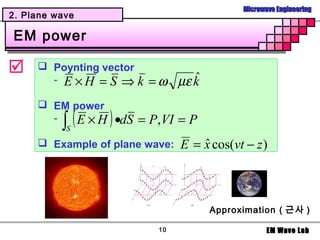 Electromagnetic Wave | PPT