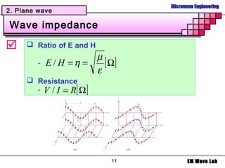 Electromagnetic Wave | PPT