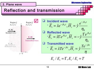 Electromagnetic Wave | PPT