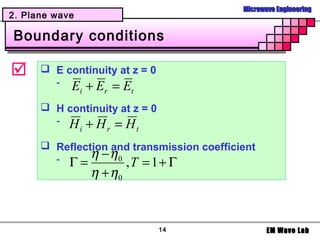 Electromagnetic Wave | PPT