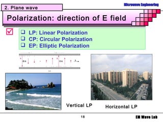 Electromagnetic Wave | PPT