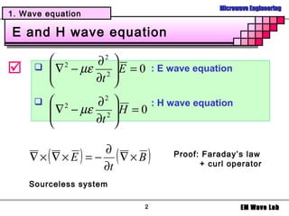 Electromagnetic Wave | PPT