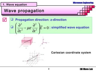 Electromagnetic Wave | PPT
