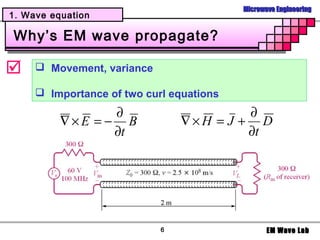 Electromagnetic Wave | PPT