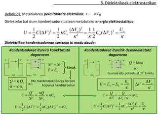 2.elektrostatika materian | PPT