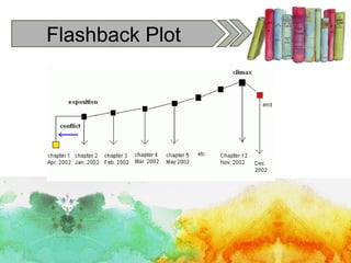 Flashback Plot In Literature
