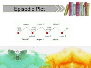 2 elements of fiction | PPTX