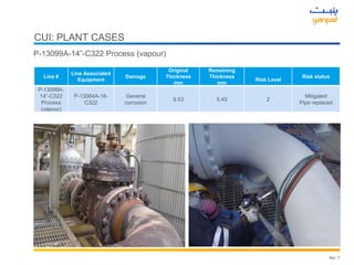 2 eliminate hidden riskof cui | PPT