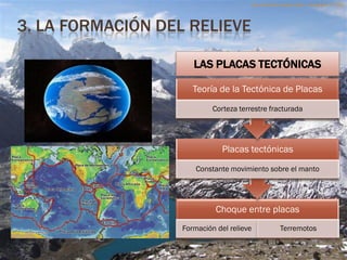 2. el relieve terrestre | PDF