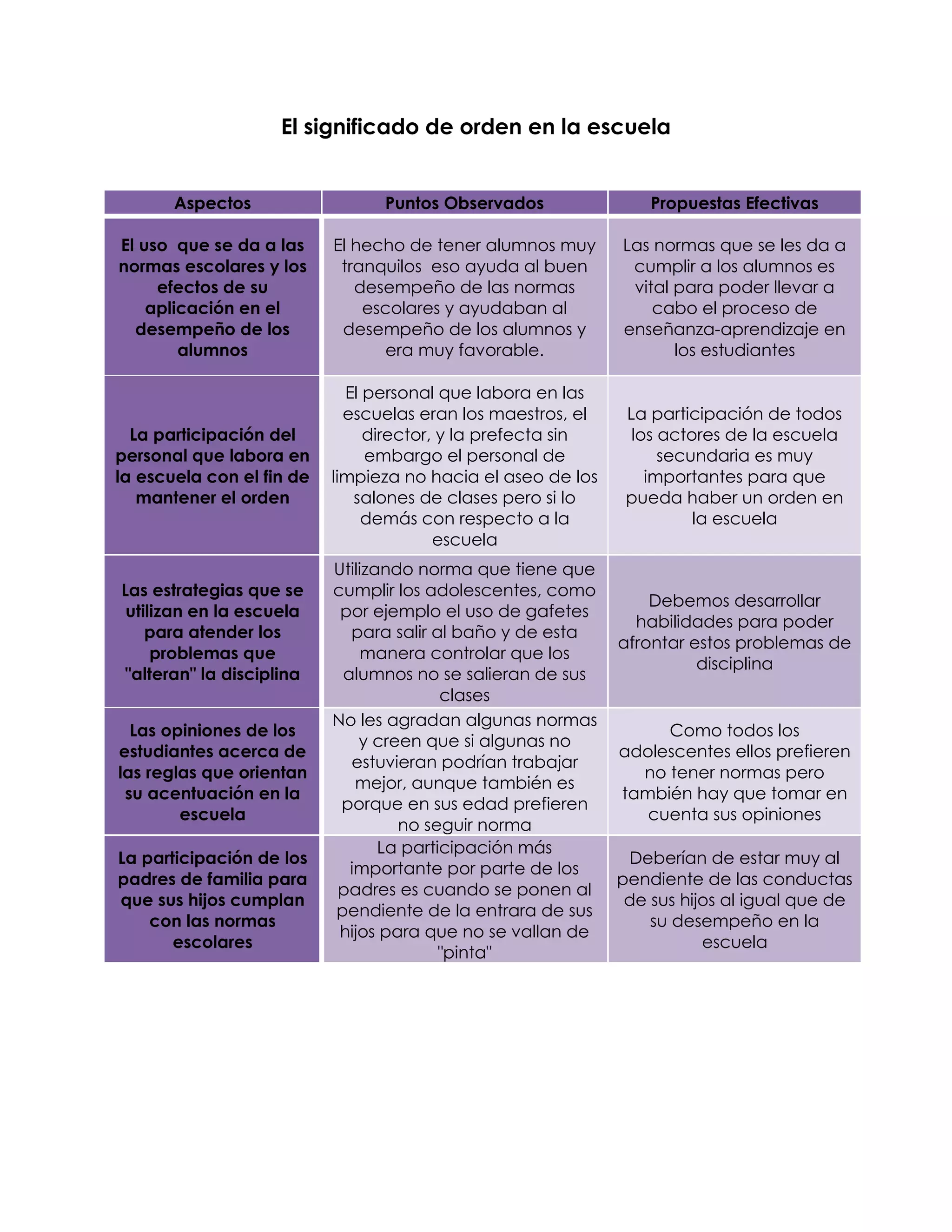 2. el significado de orden en la escuela | DOCX