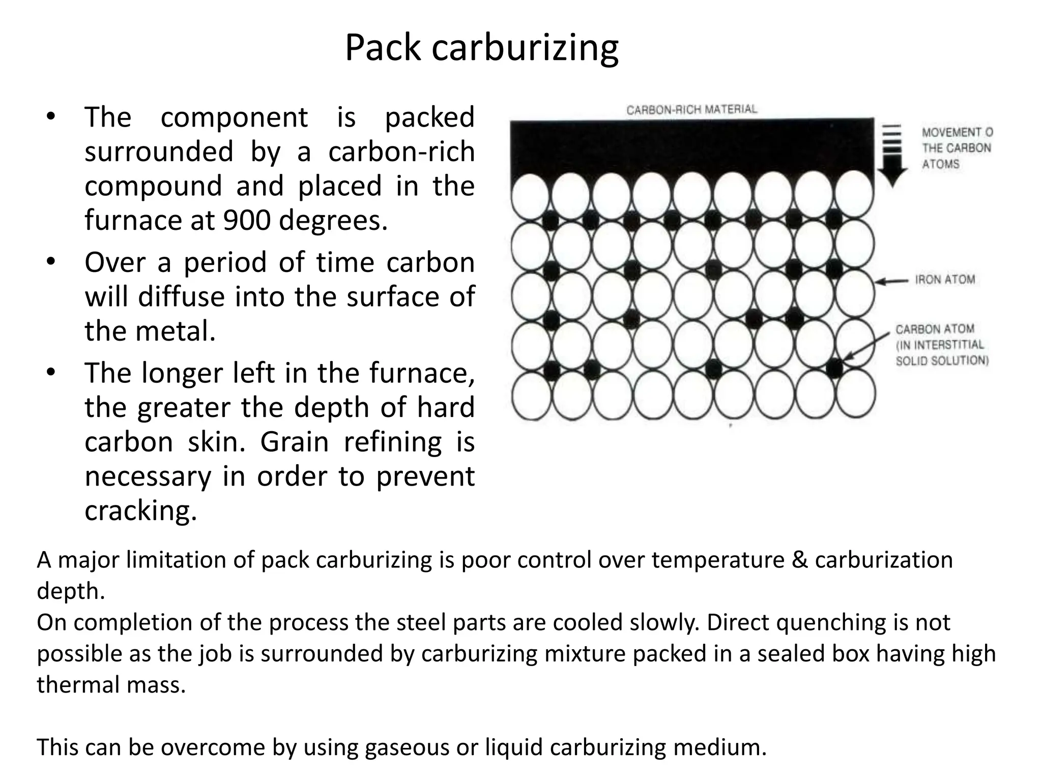 Surface Heat treatment of materials .ppt