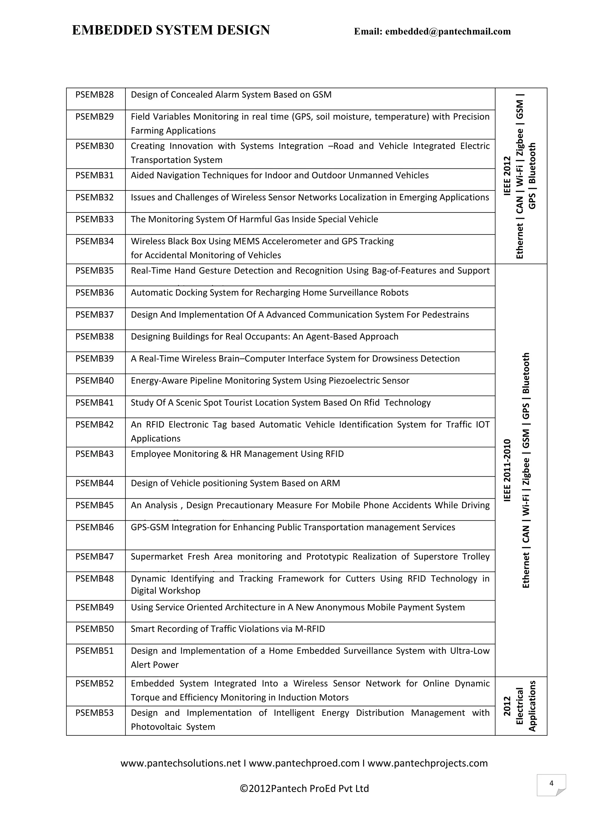 IEEE 2012 Embedded_project_titles_2012-13-final | PDF