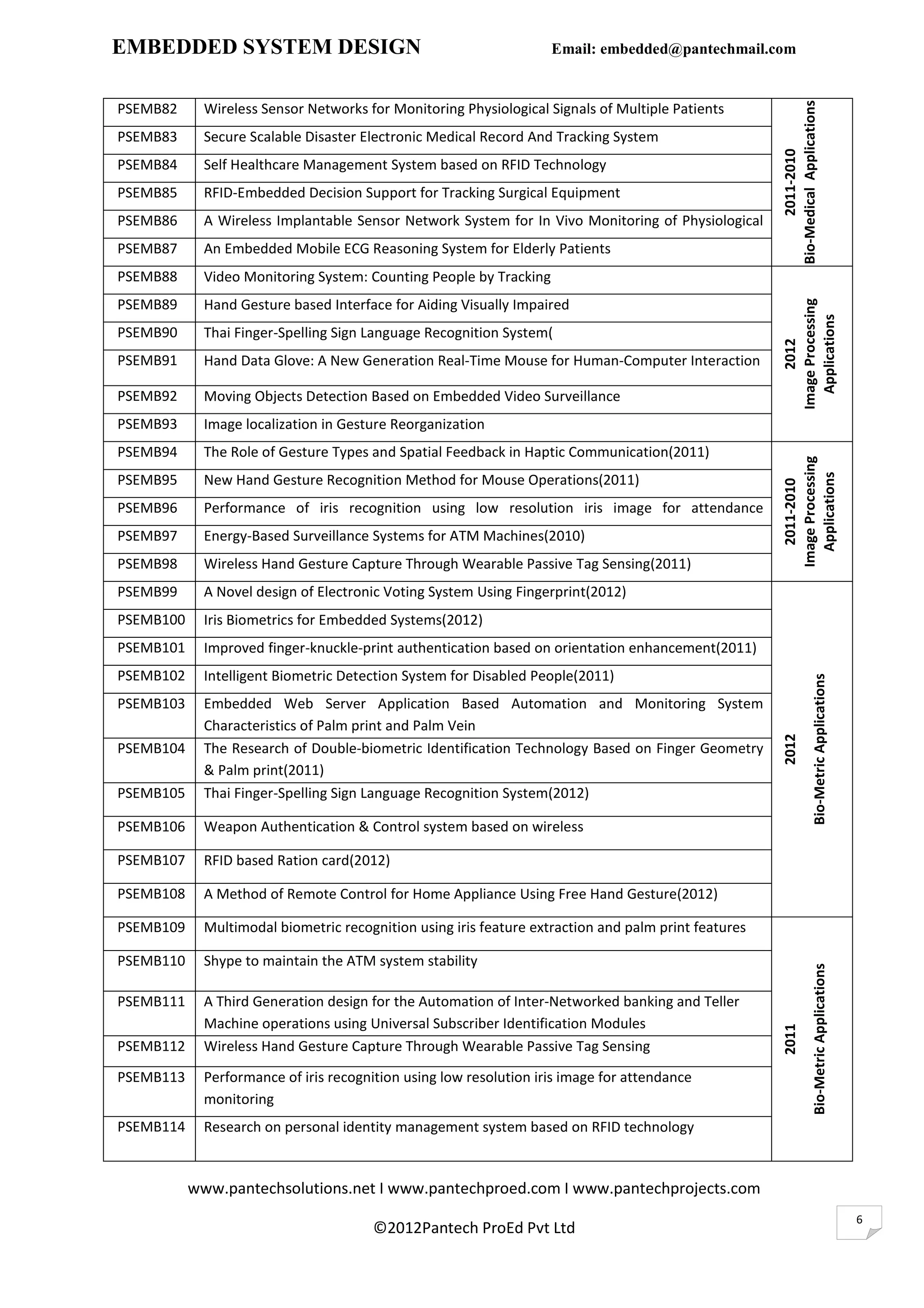 IEEE 2012 Embedded_project_titles_2012-13-final | PDF
