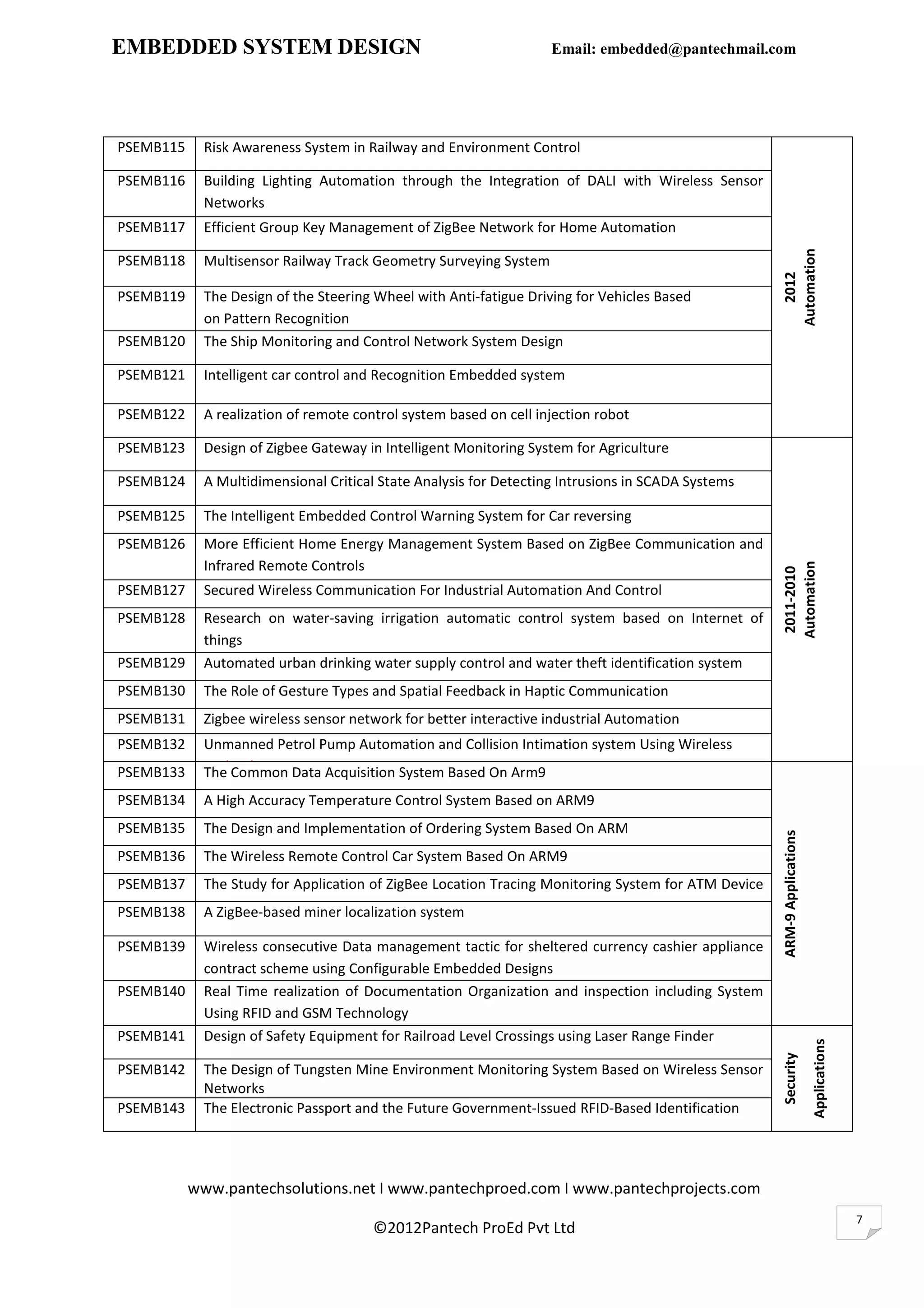 IEEE 2012 Embedded_project_titles_2012-13-final | PDF
