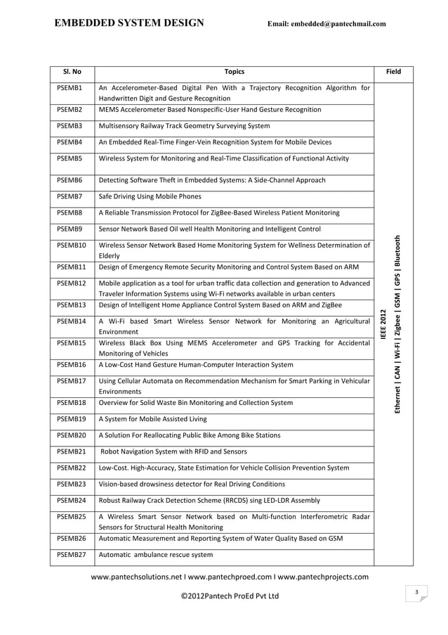 IEEE 2012 Embedded_project_titles_2012-13-final | PDF