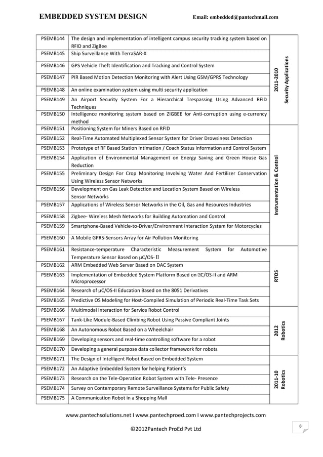 IEEE 2012 Embedded_project_titles_2012-13-final | PDF