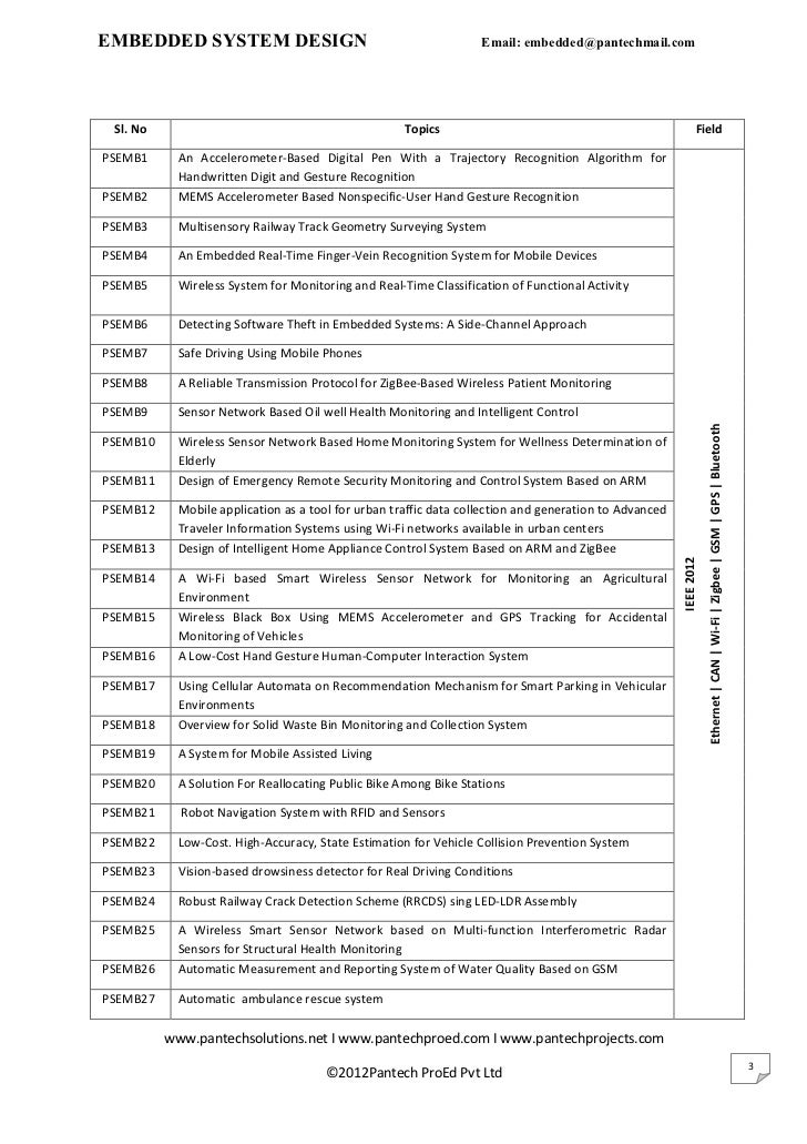 IEEE 2012 Embedded_project_titles_2012-13-final