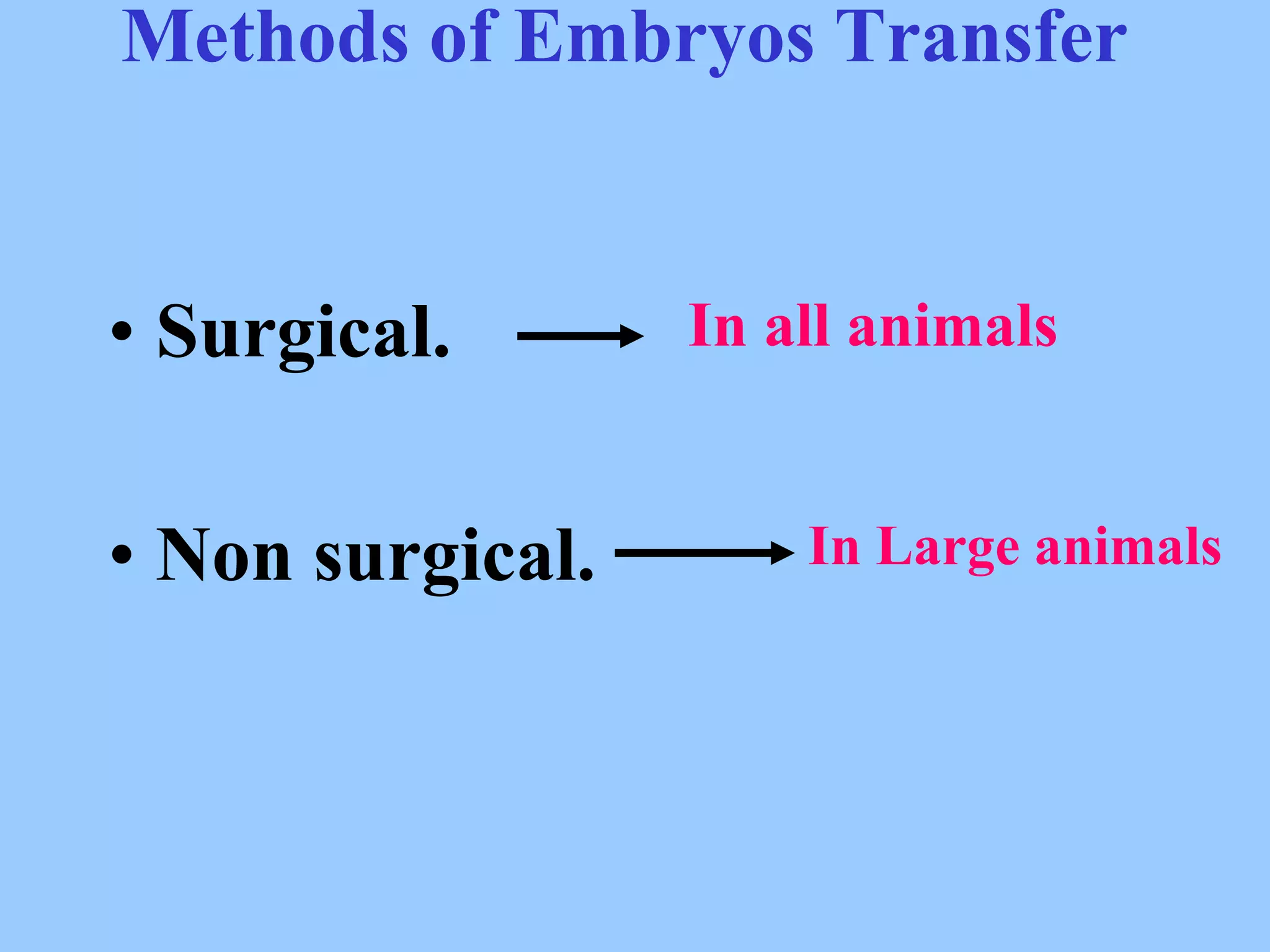 2- Embryo Transfer in farm animal23.ppt