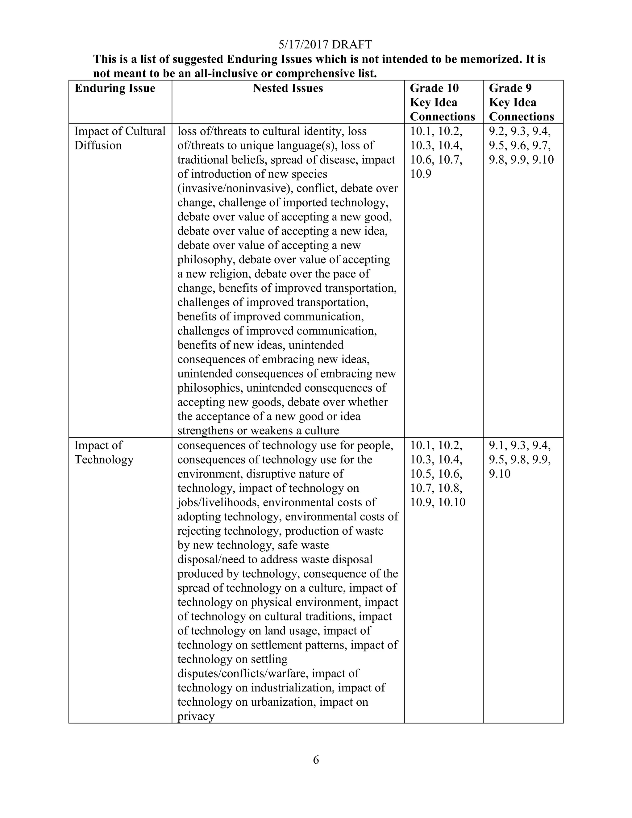 2 enduring-issues-chart (3) | PDF