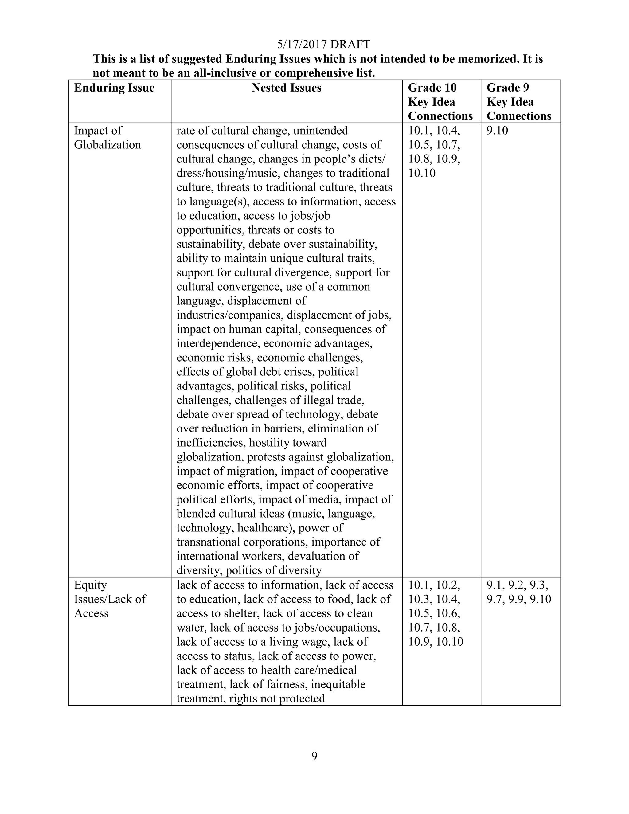 2 enduring-issues-chart (3) | PDF