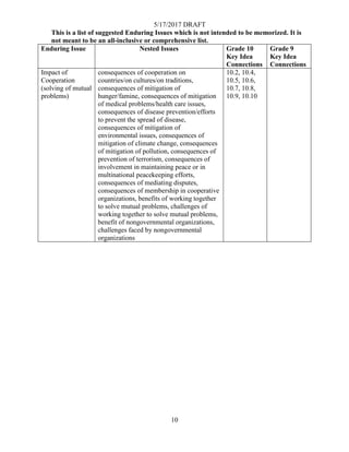 2 enduring-issues-chart (3) | PDF
