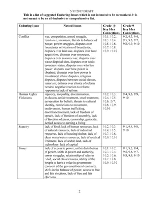 2 enduring-issues-chart (3) | PDF