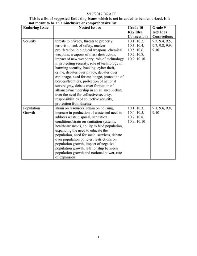 2 enduring-issues-chart (3) | PDF