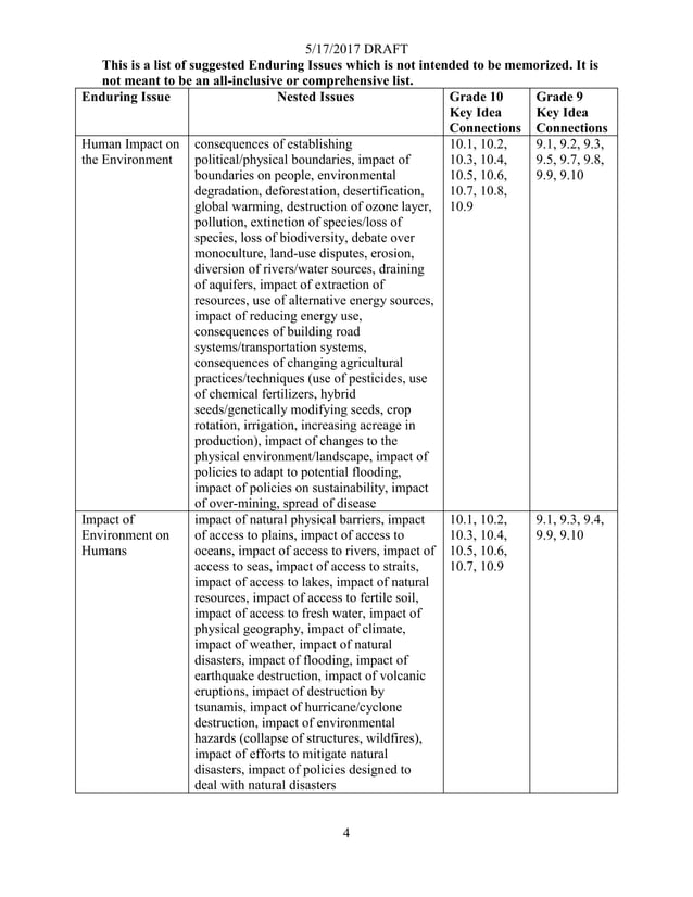 2 enduring-issues-chart (3) | PDF