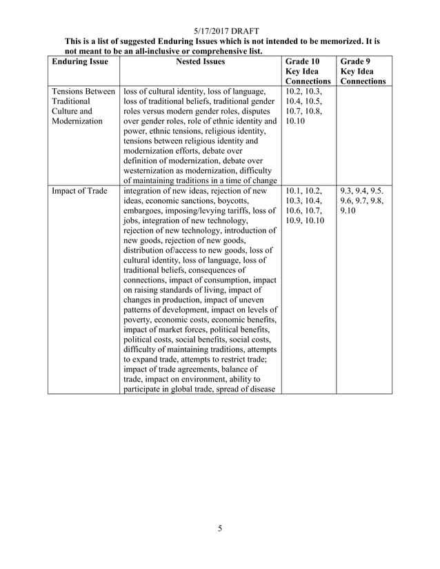 2 enduring-issues-chart (3) | PDF