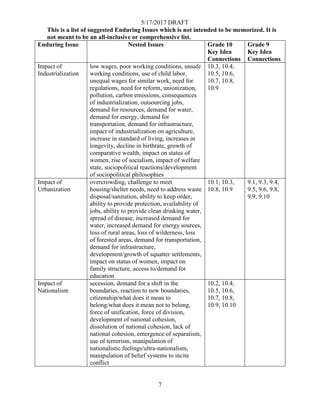 2 enduring-issues-chart (3) | PDF