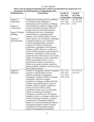 2 enduring-issues-chart (3) | PDF