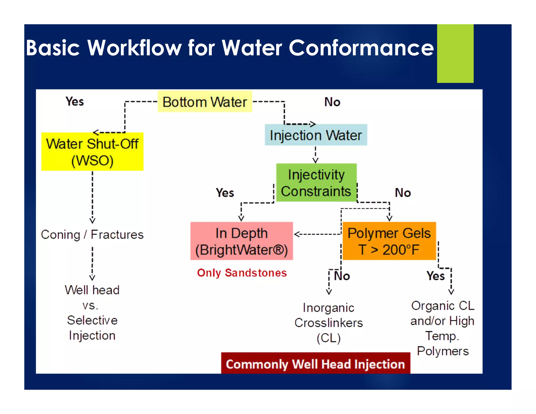 Conformance technology for water and gas flooding | PDF