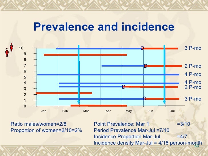2.epidemilogic measures
