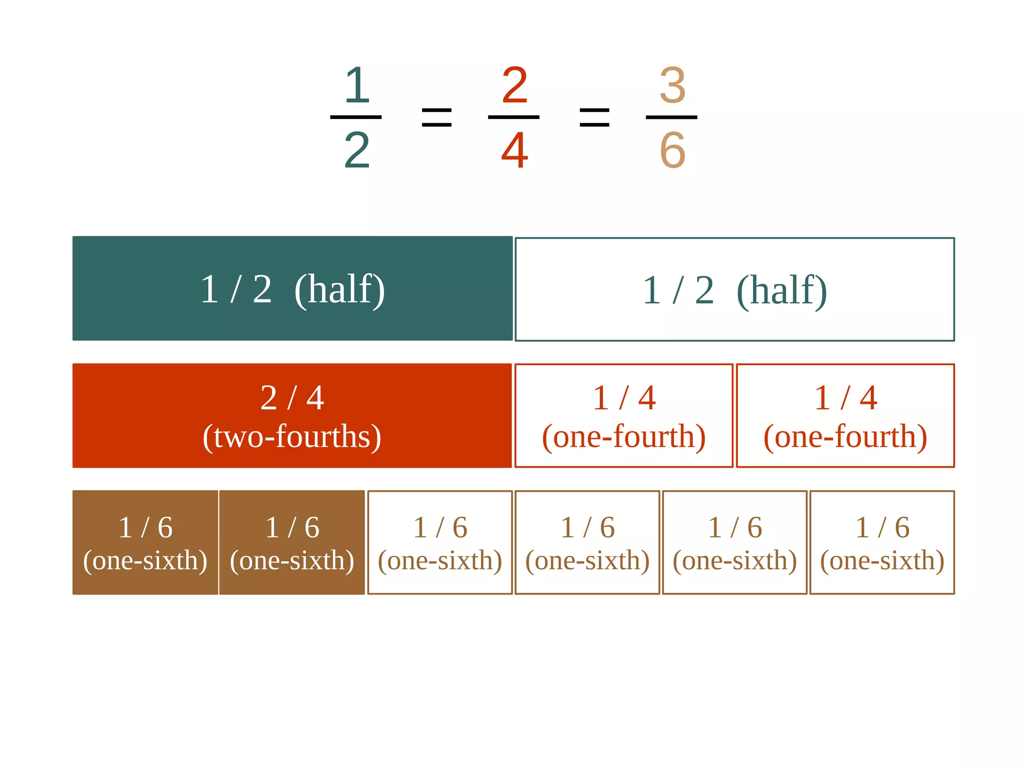 Equivalent Fractions | PPT | Free Download