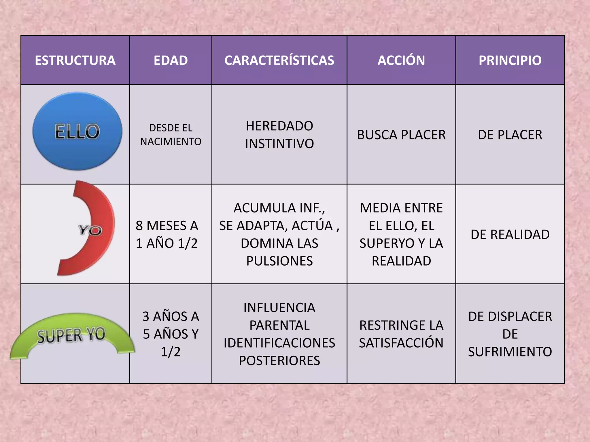 Freud- Teoría de los instintos | PPTX